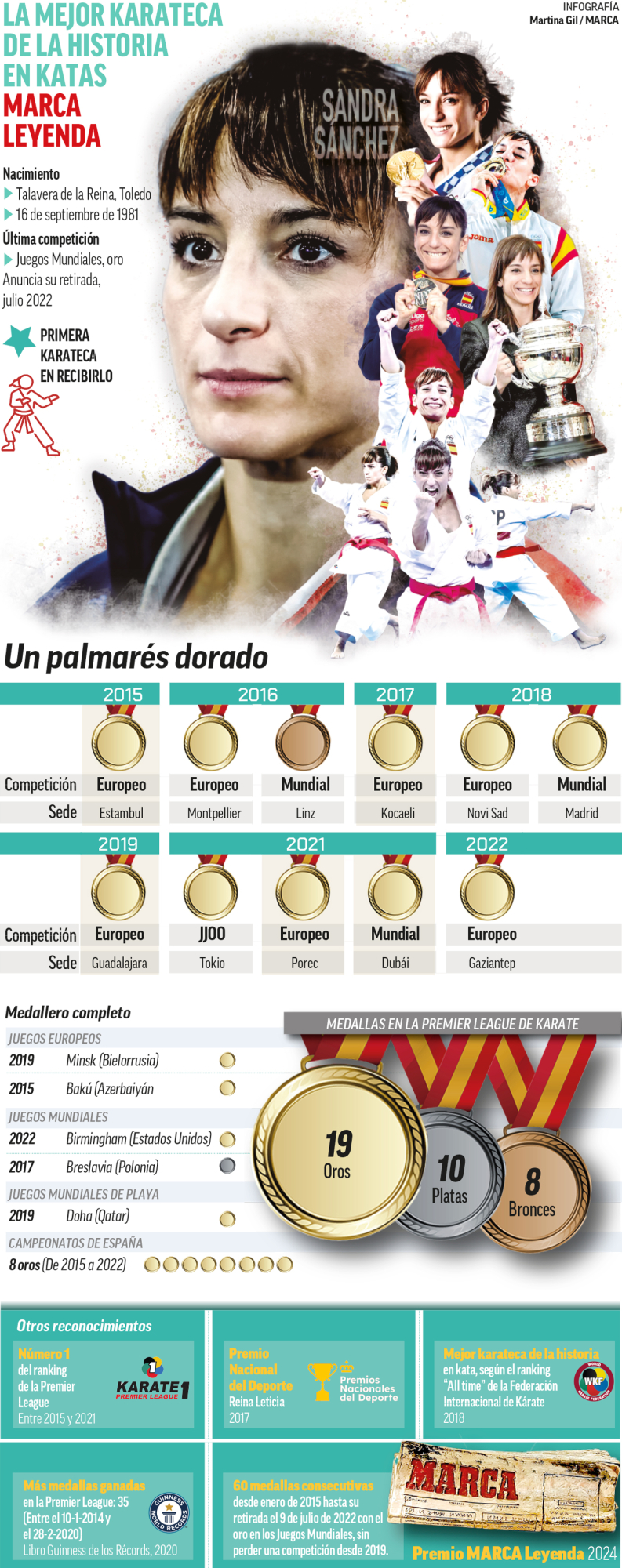 Sandra Sánchez, una karateca de Récord Guinness