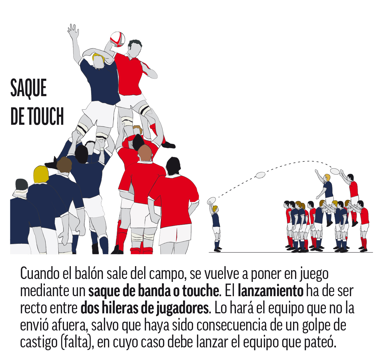 Así es el rugby: reglas, protocolos y vocabulario básico