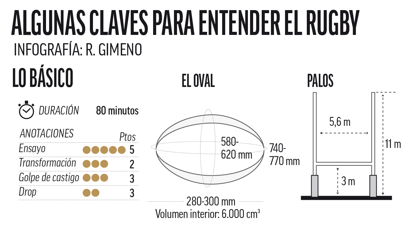 Así es el rugby: reglas, protocolos y vocabulario básico