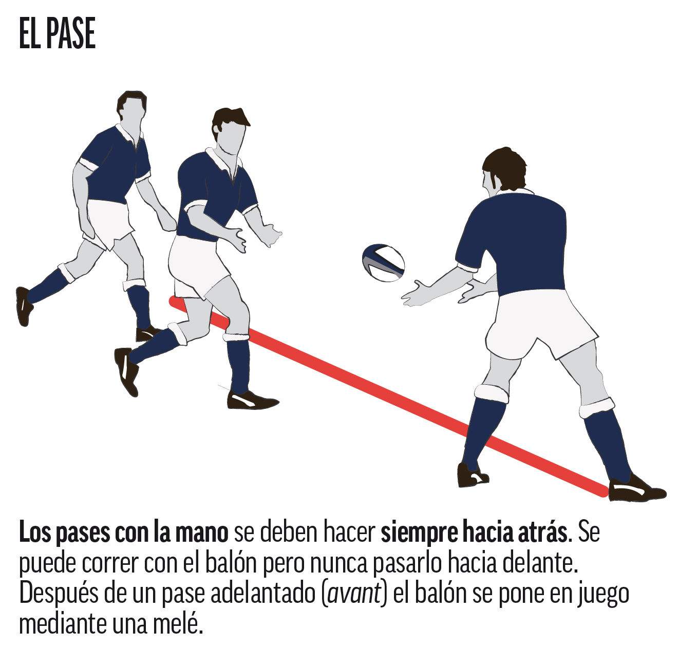 Así es el rugby: reglas, protocolos y vocabulario básico