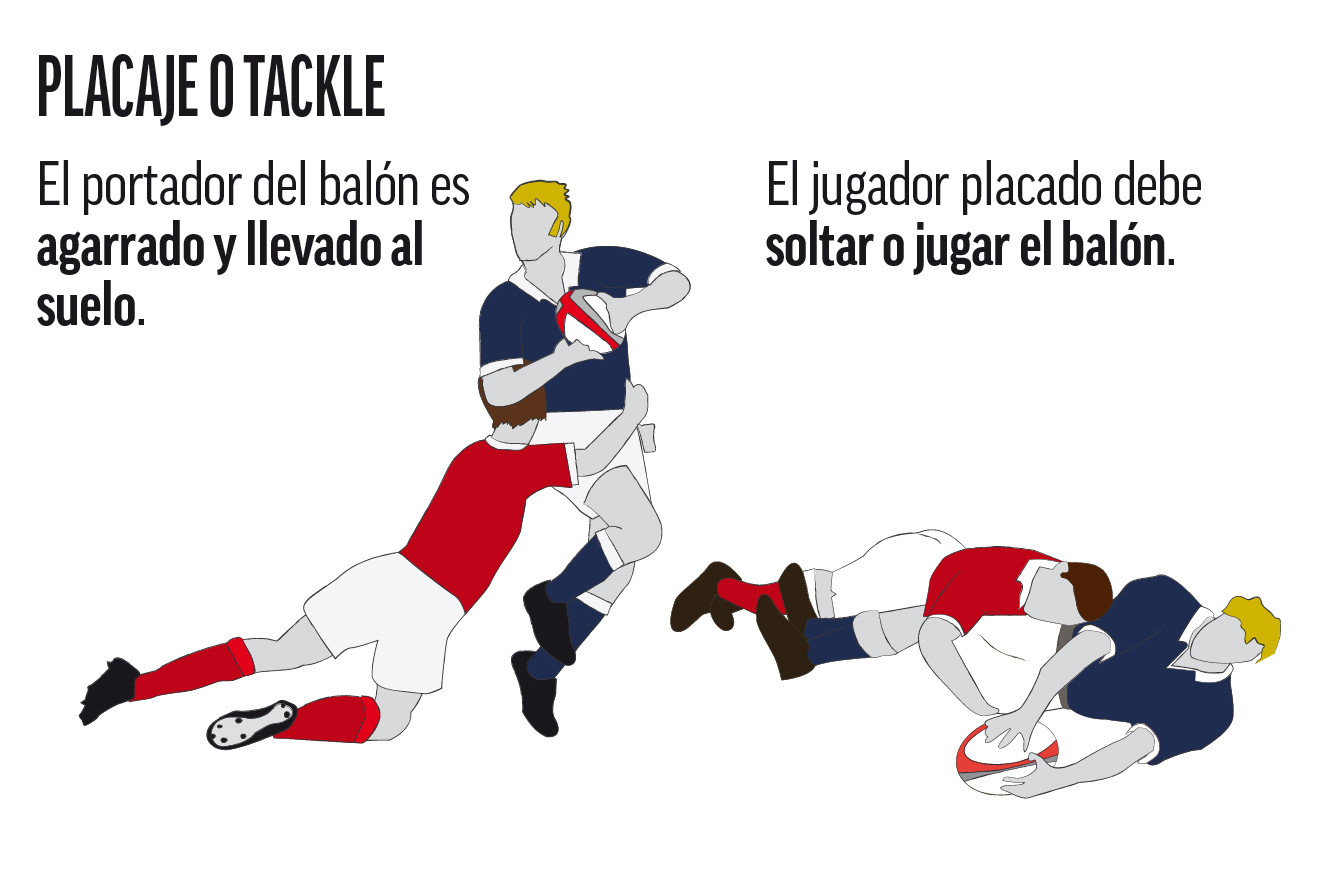 Así es el rugby: reglas, protocolos y vocabulario básico