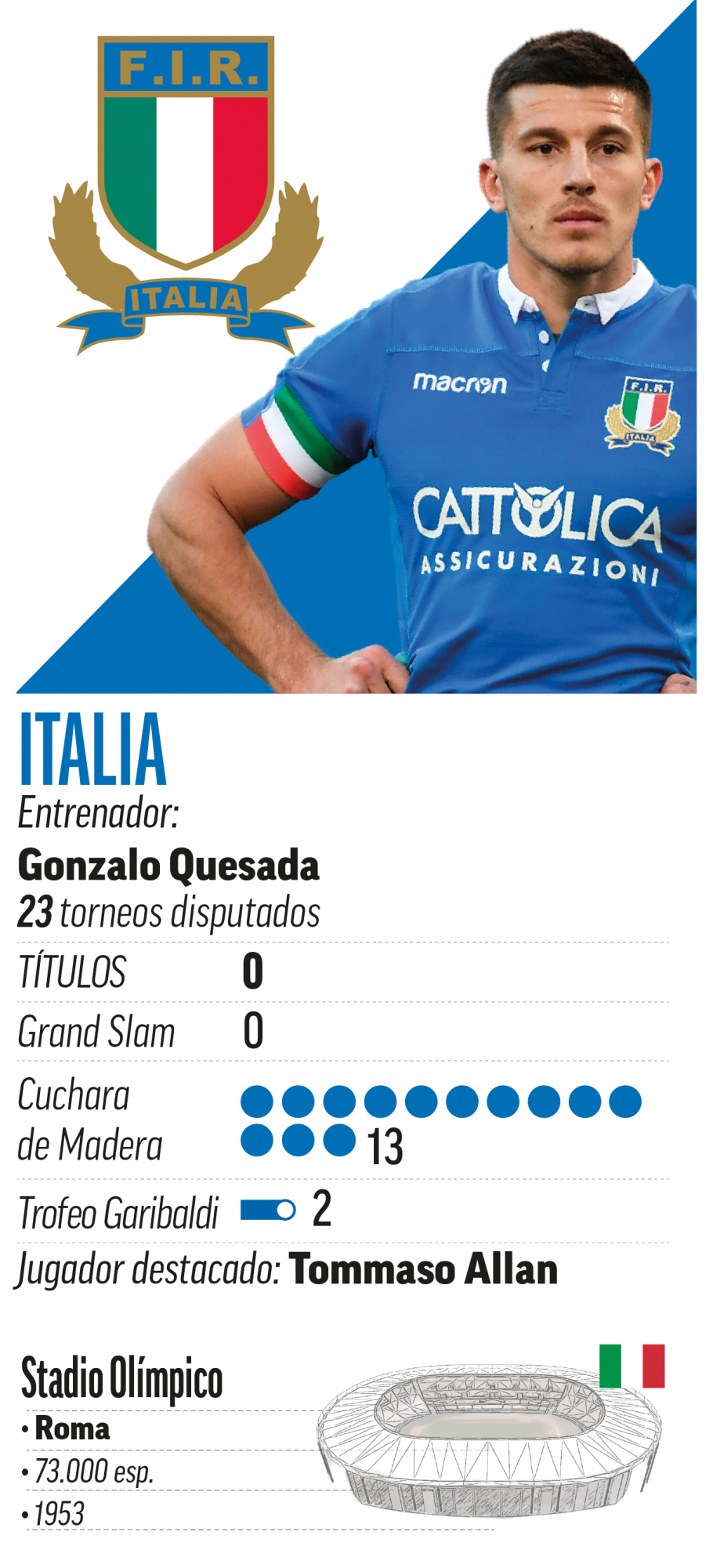 Seis Naciones de Rugby 2024: partidos, horarios, resultados, calendario ...