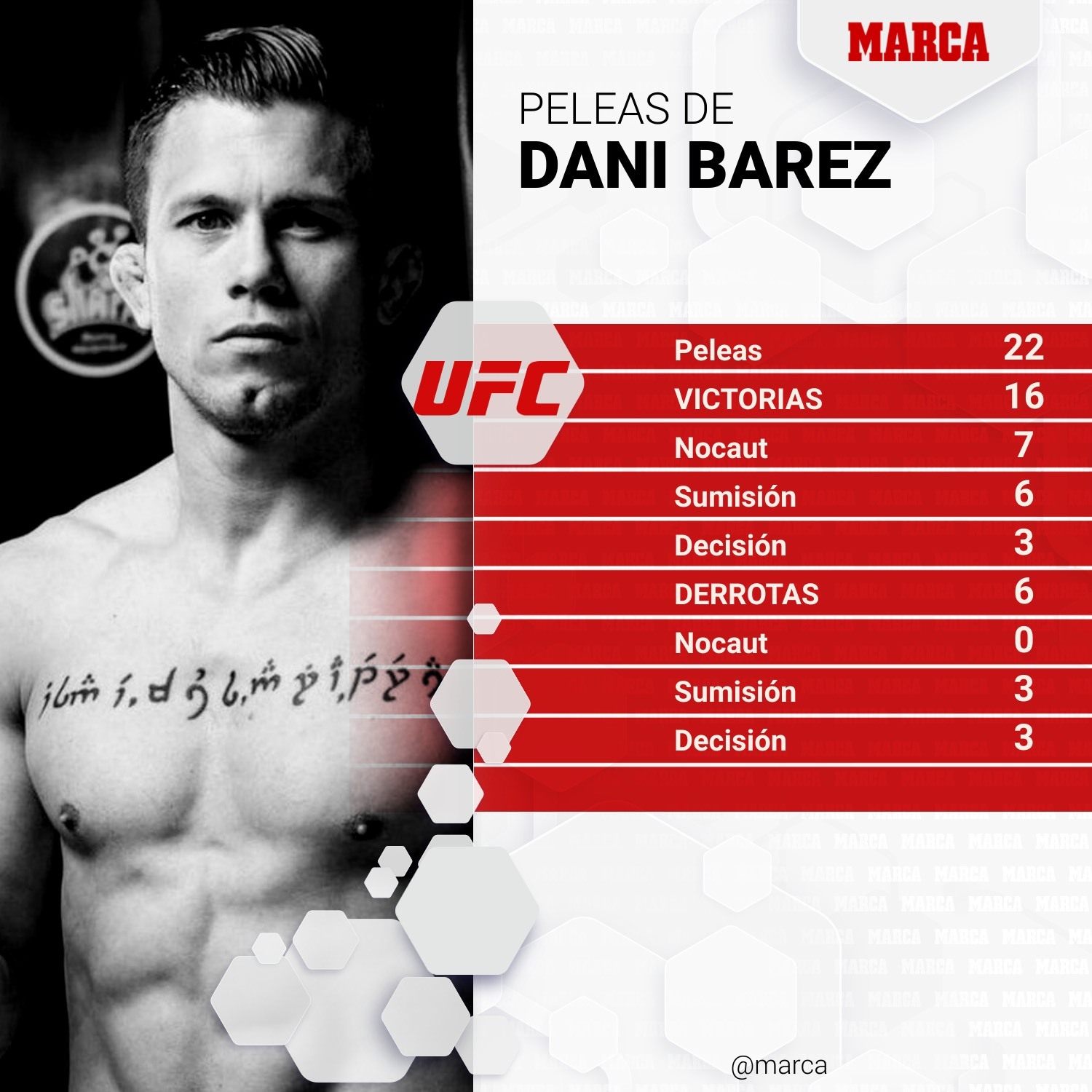 Los cuatro españoles que triunfan en TKO: del título de Topuria... ¡a ...