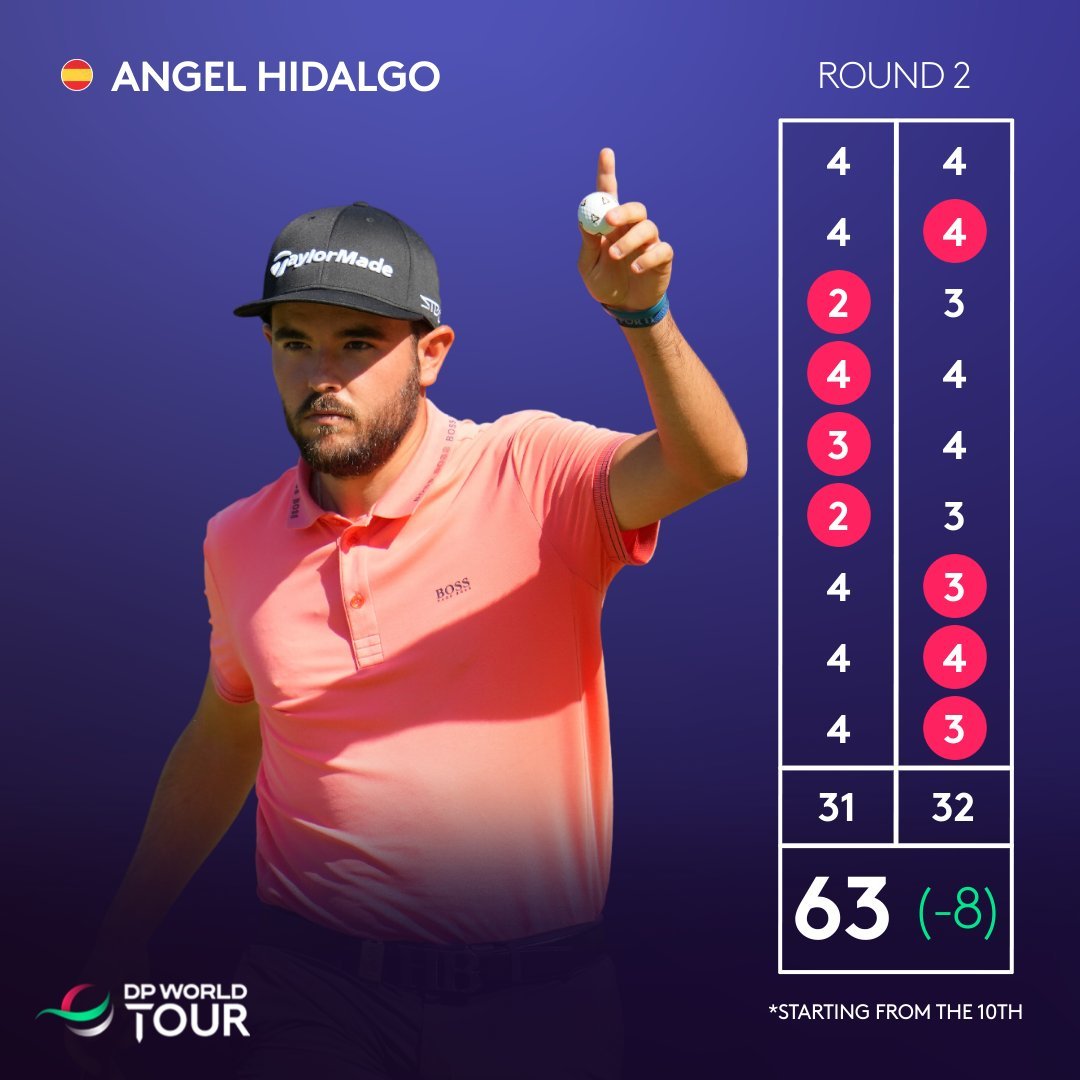 Ángel Hidalgo logra un resultado histórico en Valderrama