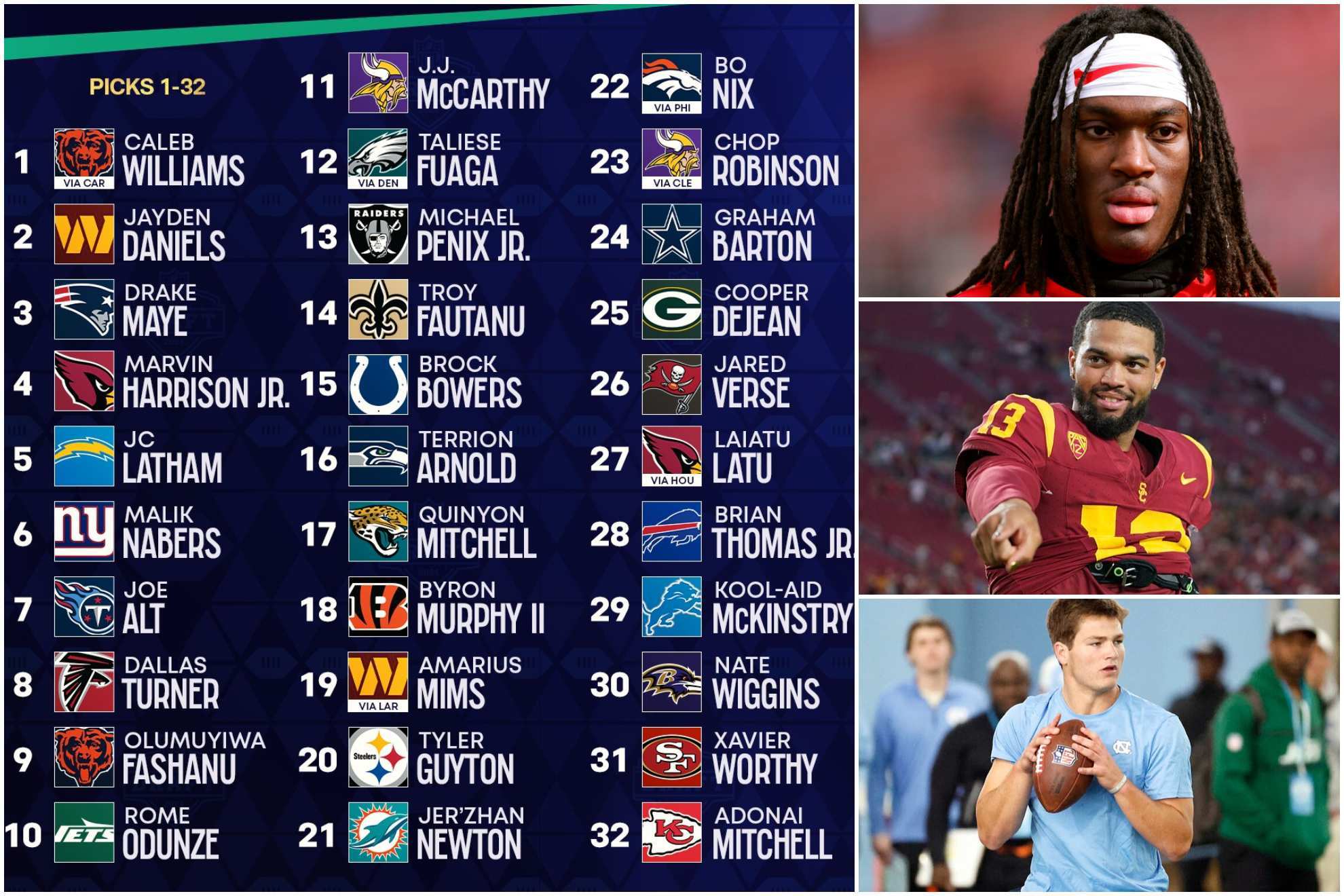 Draft Nfl 2024 Caleb Williams Y Muchas Incógnitas Marca