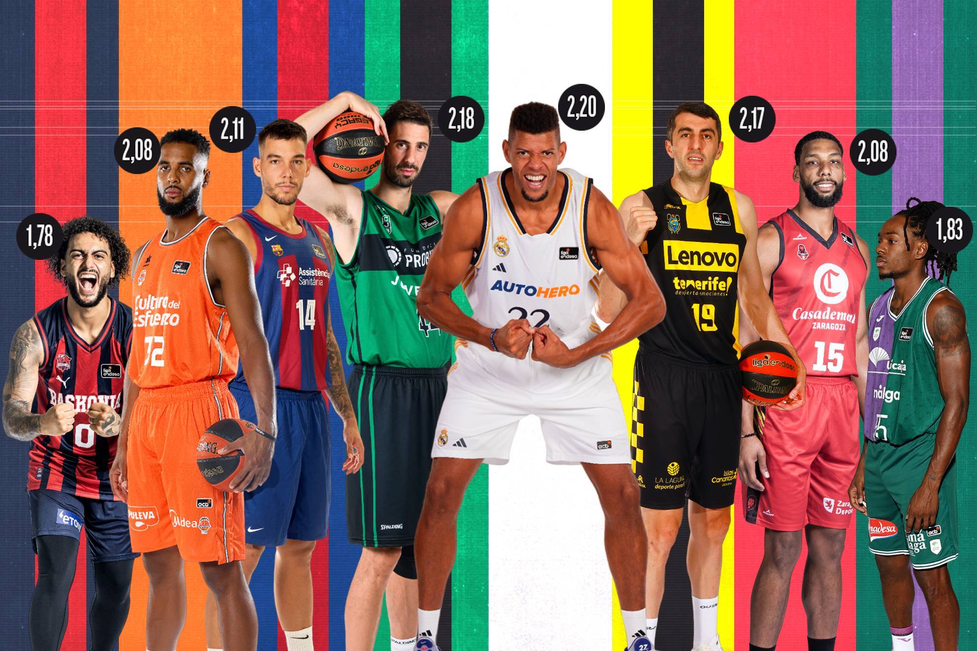Arranca la ACB: Las estrellas llamadas a reinar en la Liga Endesa