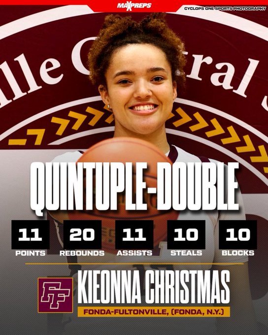 Una adolescente logra un quíntuple-doble, la proeza estadística que ...