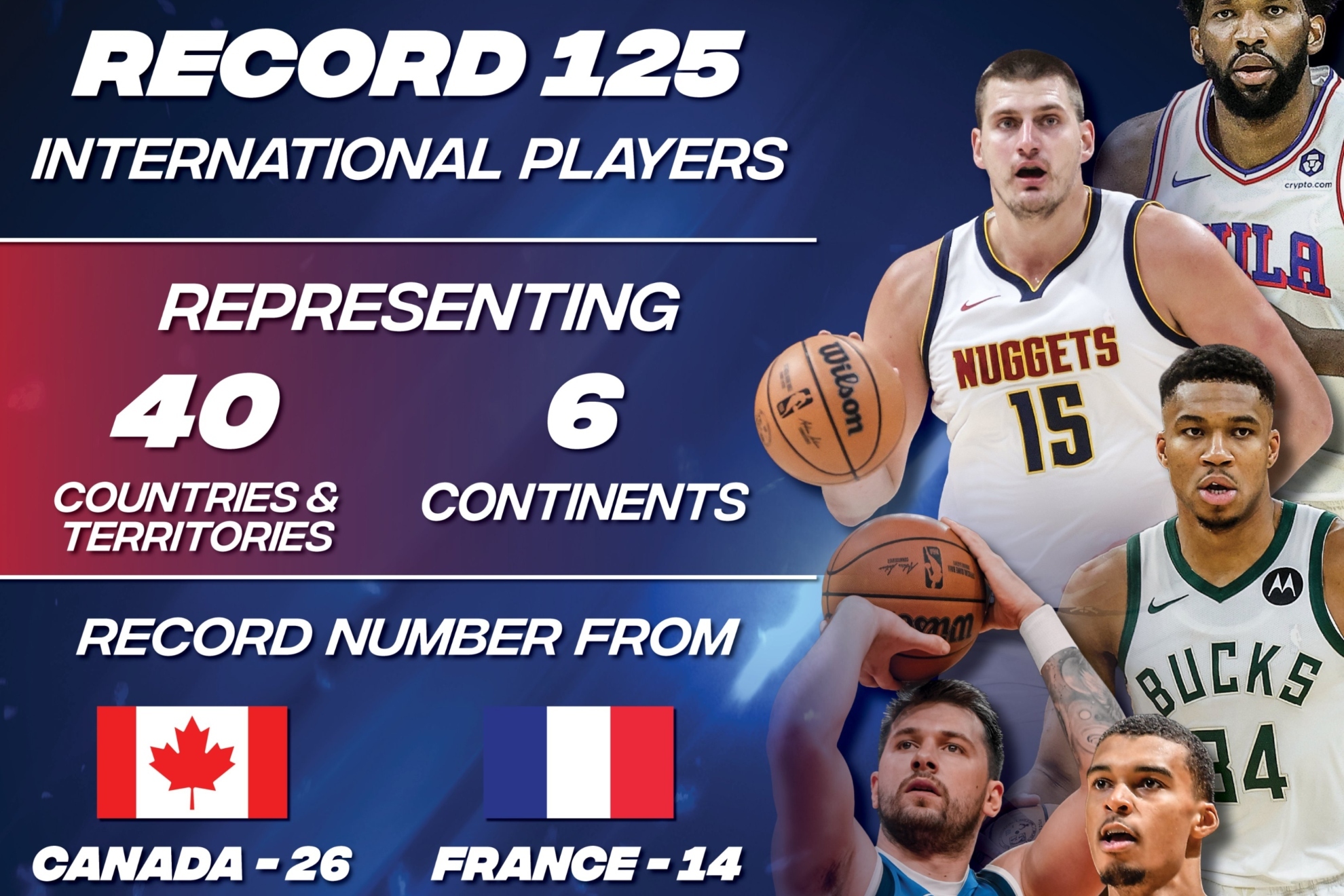 Récord de extranjeros en la NBA: de los 26 de Canadá a Santa Lucía e Islas Vírgenes