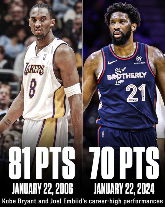 Joel Embiid mete 70 puntos: el gigante de 2,13 que quería ser Kobe ...