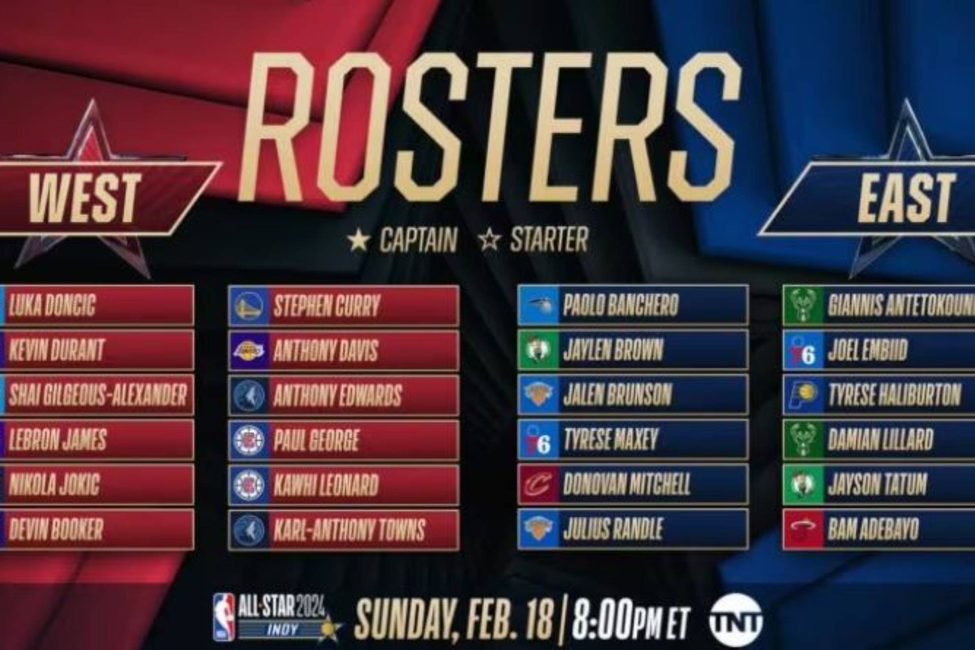 La NBA anuncia los reservas para el All Star sin Trae Young, Sabonis, Harden... ni 'unicornios'