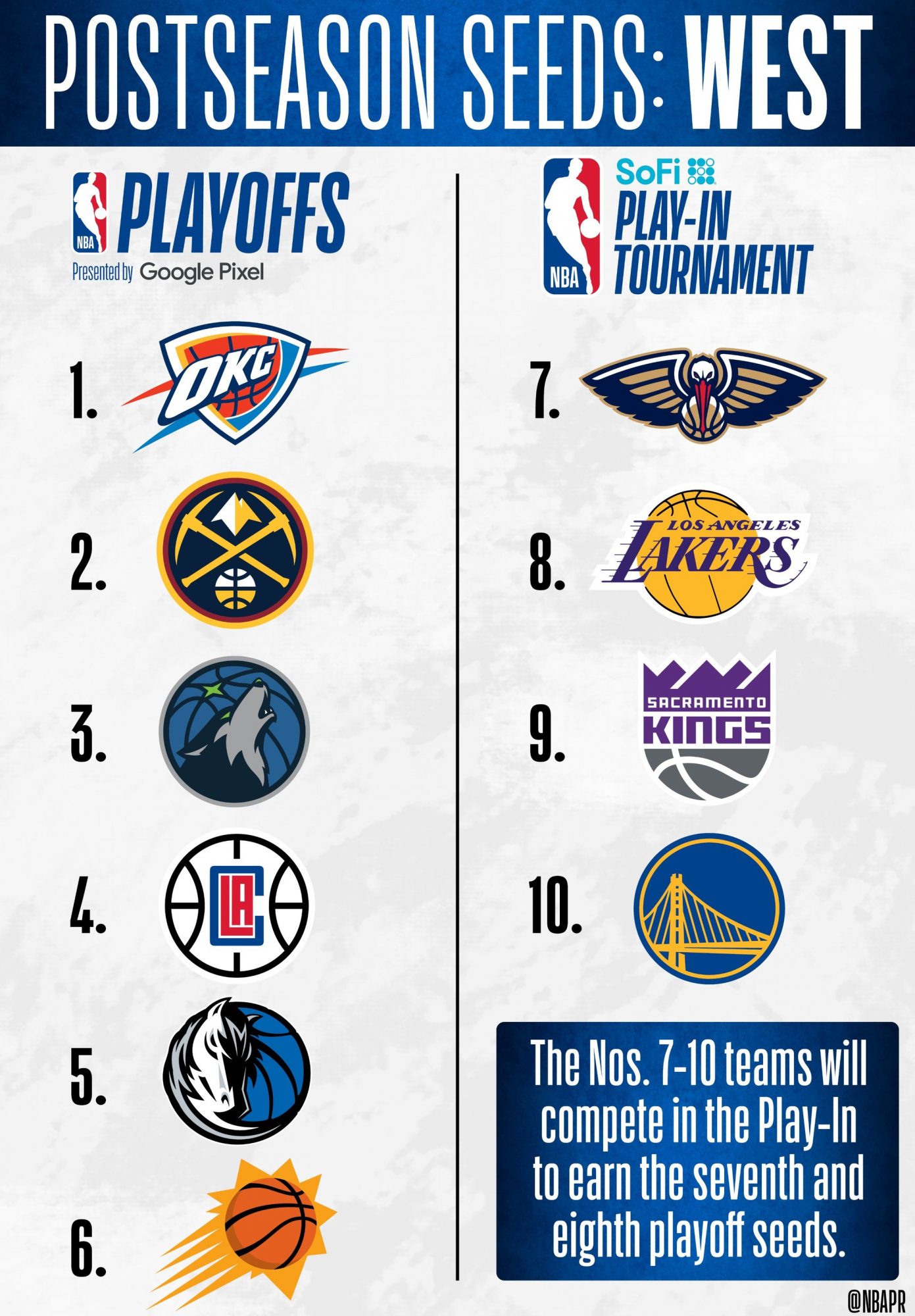 Playoffs y Play-In de la NBA: fechas, calendario, equipos, partidos y ...