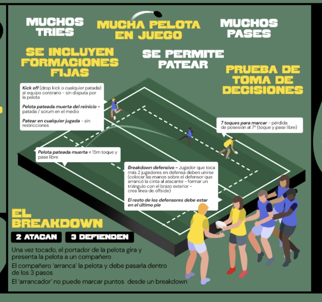 PGR ONG presentó el T1 Rugby durante las HSBC Sevens Finals de Madrid