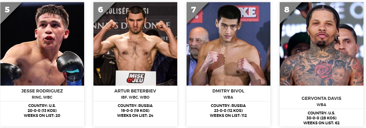 El 'top 10' de los mejores boxeadores tras el subidón de la nueva ...