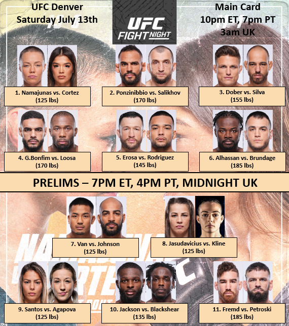 Dónde ver UFC Fight Night: Namajunas vs Cortez, hora y cartelera