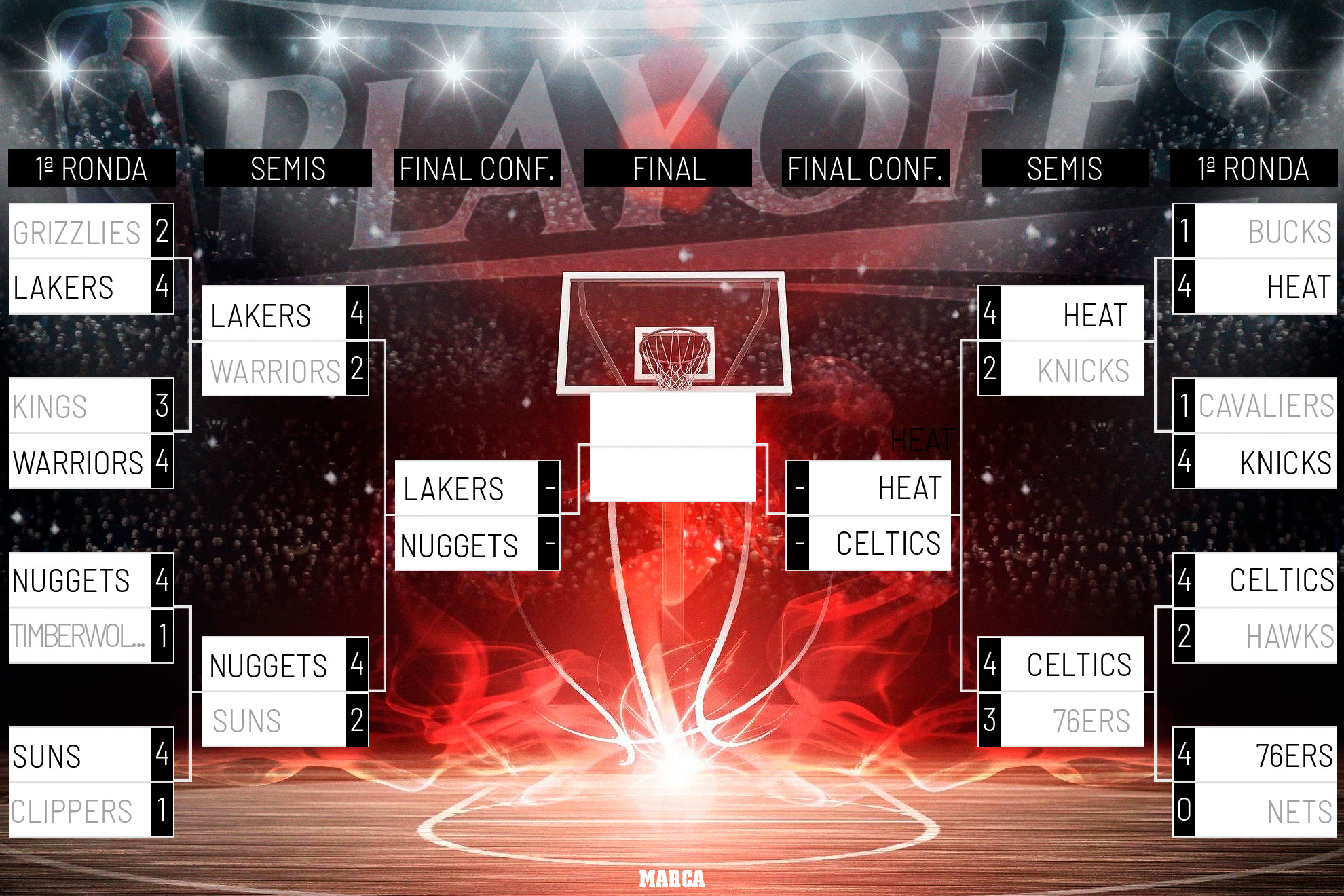 Los Playoffs NBA más vibrantes: ¿Son los mejores de la historia?