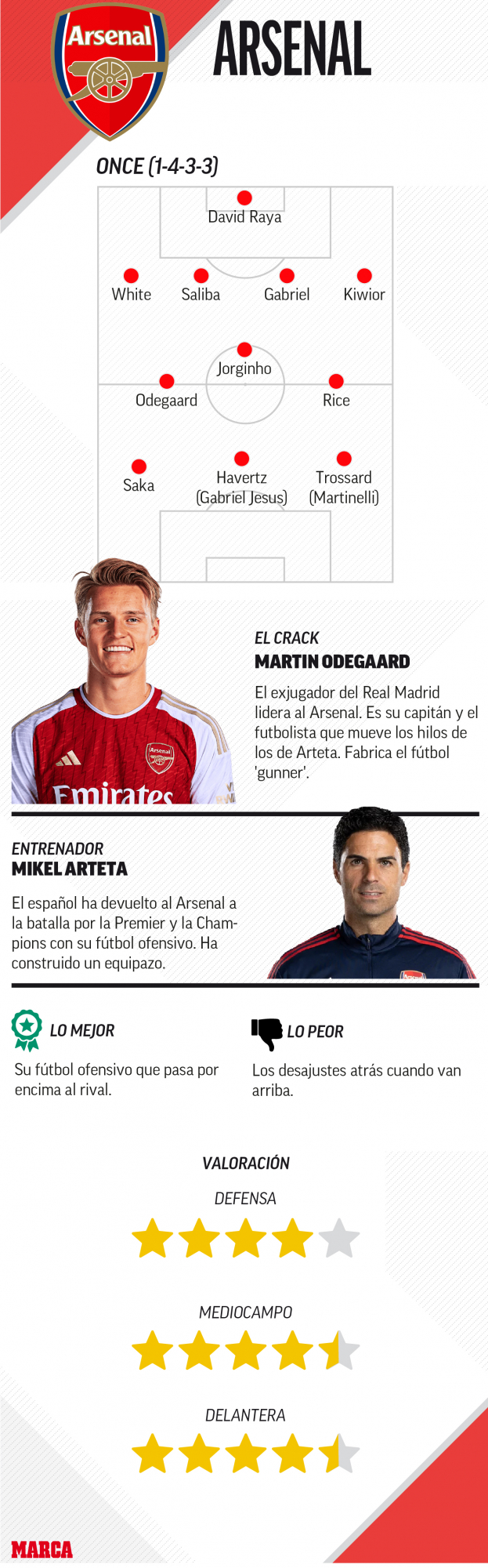 Arsenal- Bayern, partidazo de cuartos con el Madrid - City en el horizonte