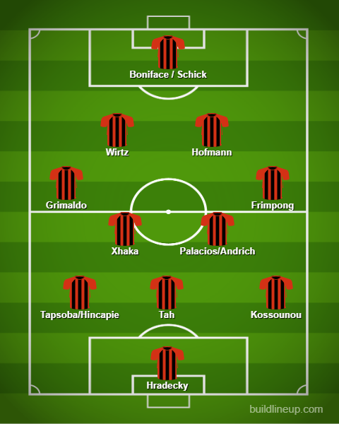 Las 10 razones que han guiado al Leverkusen a poner fin a las 11 Bundesligas seguidas del Bayern