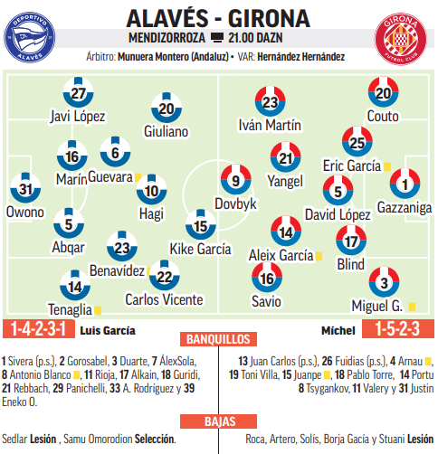 Alavés - Girona | La nueva aventura apunta a Arabia: previa, análisis ...