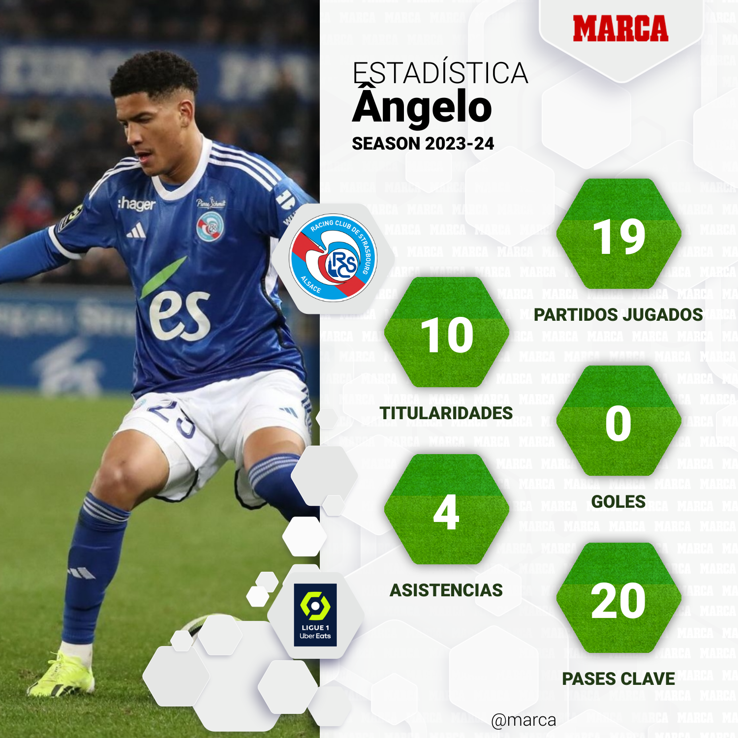 Ângelo Gabriel ilusiona al Estrasburgo... y también al Chelsea