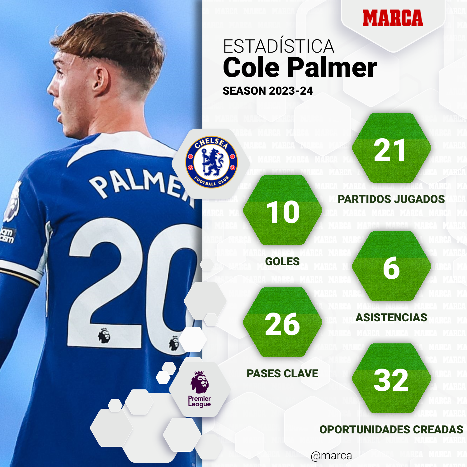 Cole Palmer vuelve al Etihad... como estrella del Chelsea