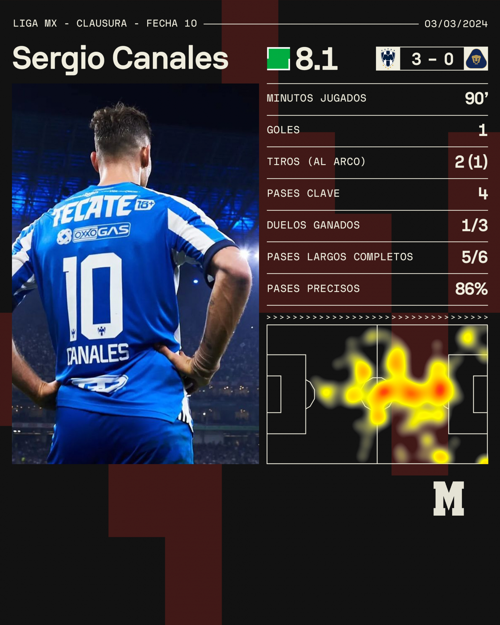 La segunda juventud de Sergio Canales en México como 'El Mago': golazo, liderato y tercer máximo ...