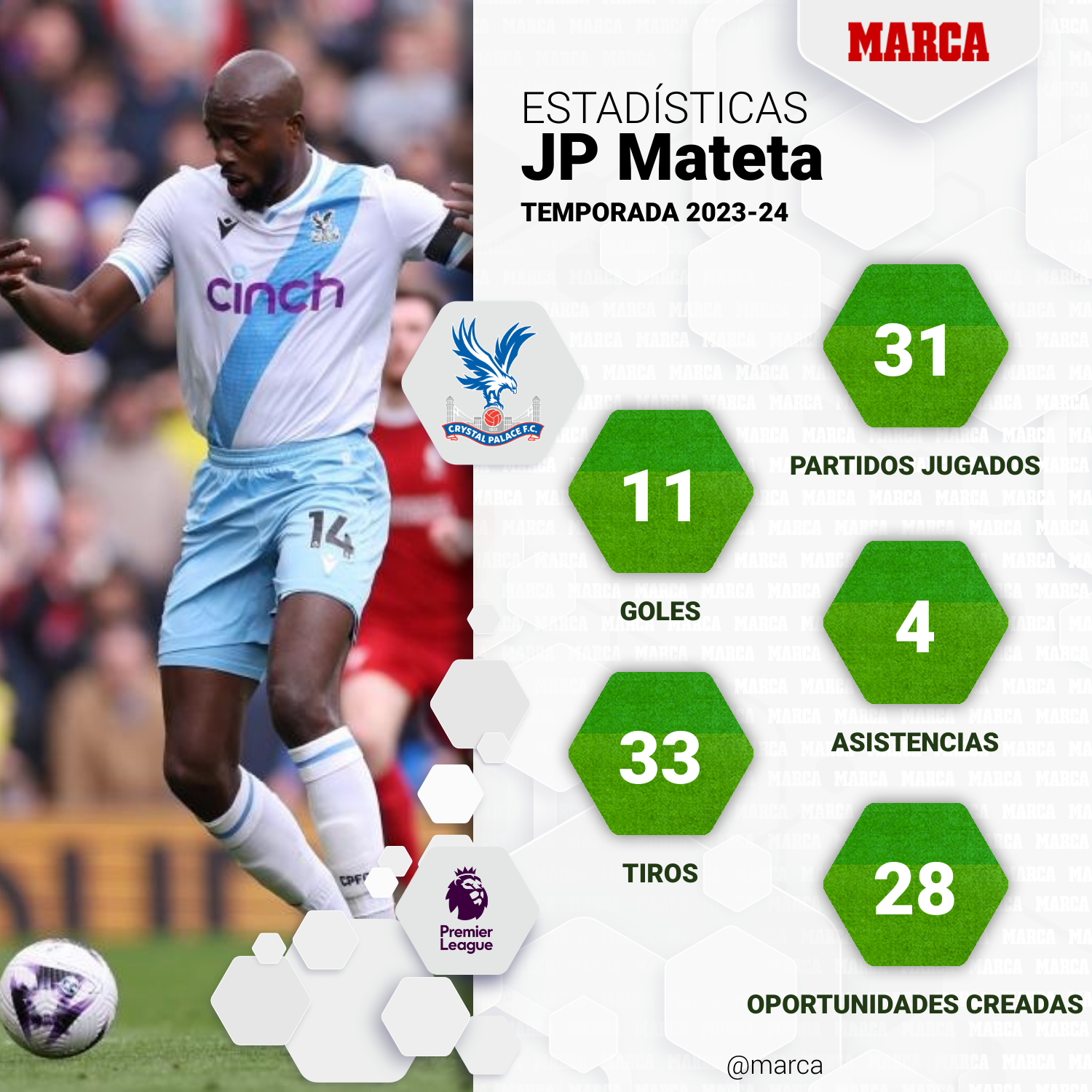 Mateta, el goleador inesperado que arrasa en la Premier: "Es el indicado"