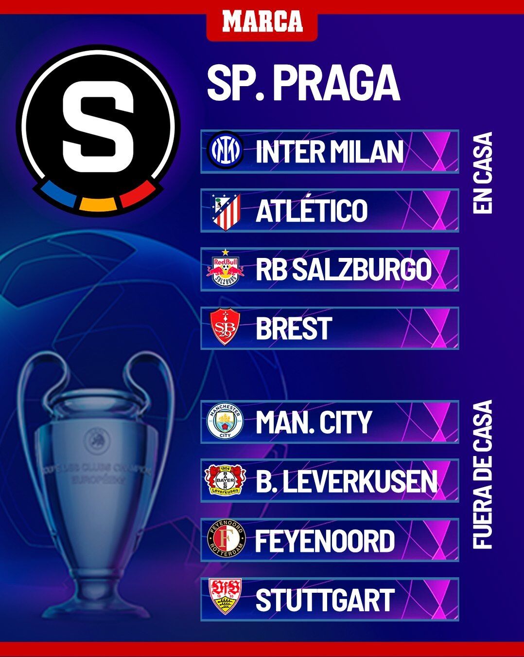Todos los partidos de los 36 equipos de la Champions League | Marca