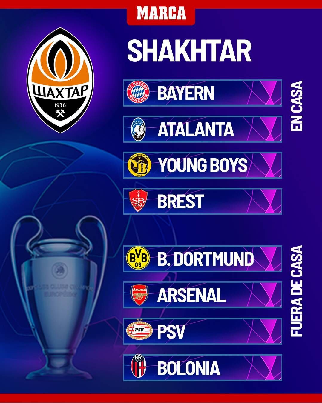 Todos los partidos de los 36 equipos de la Champions League | Marca