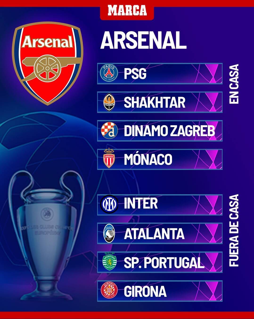 Todos los partidos de los 36 equipos de la Champions League | Marca