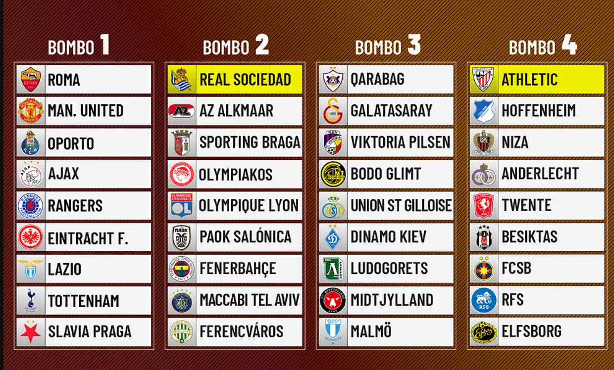 Sorteo de Europa League y Conference: equipos, bombos y cómo funciona el nuevo formato
