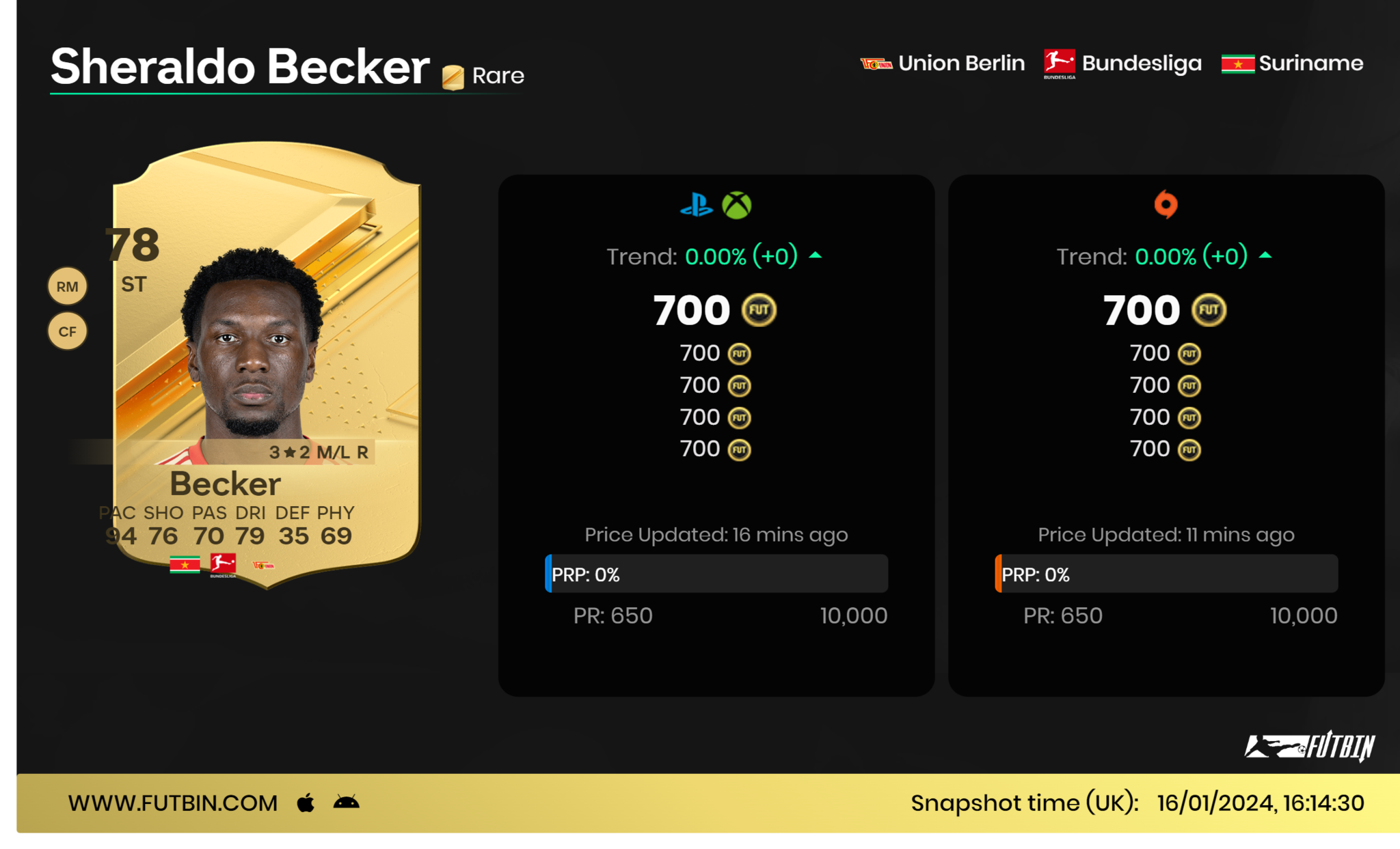 La Real Sociedad ficha a Sheraldo Becker, una bala en el FIFA que es historia viva del Union Berlin