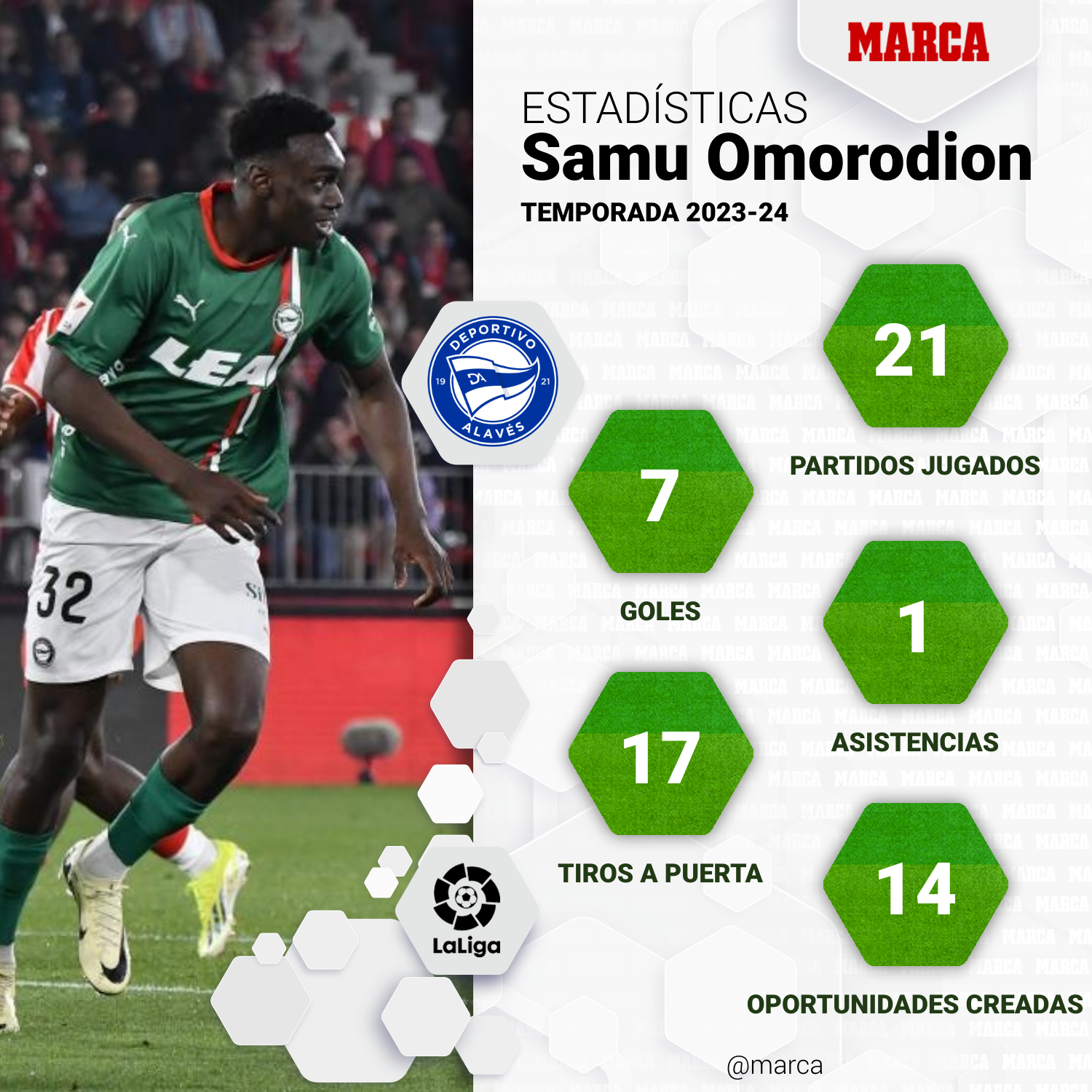 Samu Omorodion, el 'niño' más goleador de Europa: "Impone nada más verle"