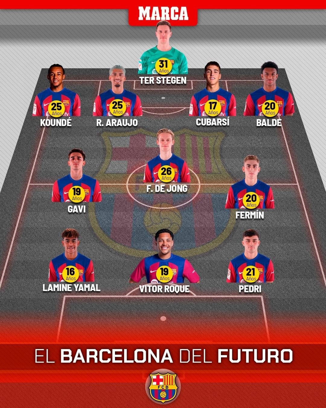 Jugadores Del Barcelona FC Barcelona HOY: Listo Fichaje Por 74