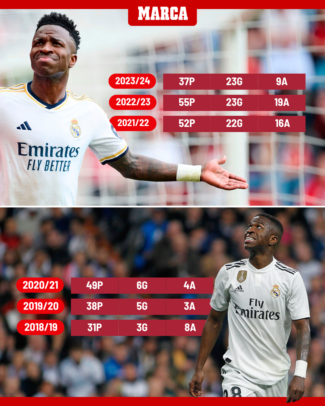 Vinicius, una evolución de Balón de Oro