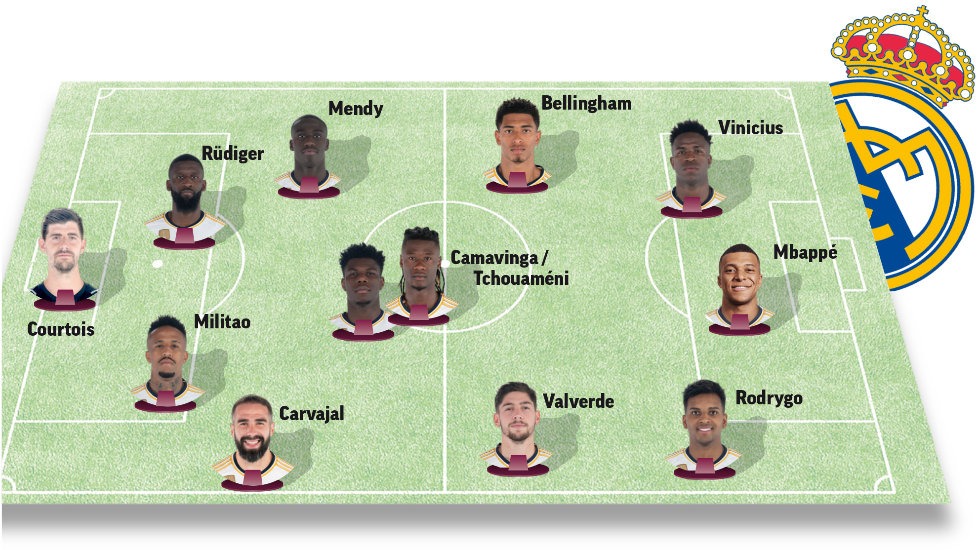 El potente once del Real Madrid con Mbappé: ¿hegemonía para el próximo ...