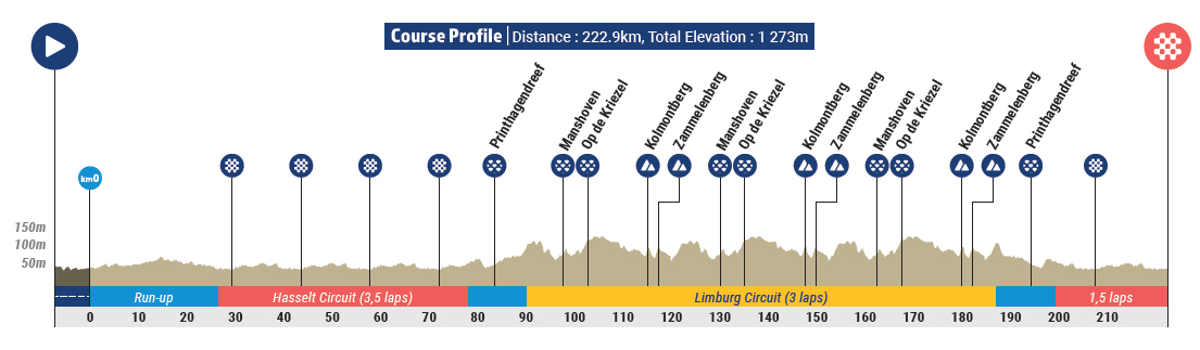 España anuncia la convocatoria para el Campeonato de Europa de ...