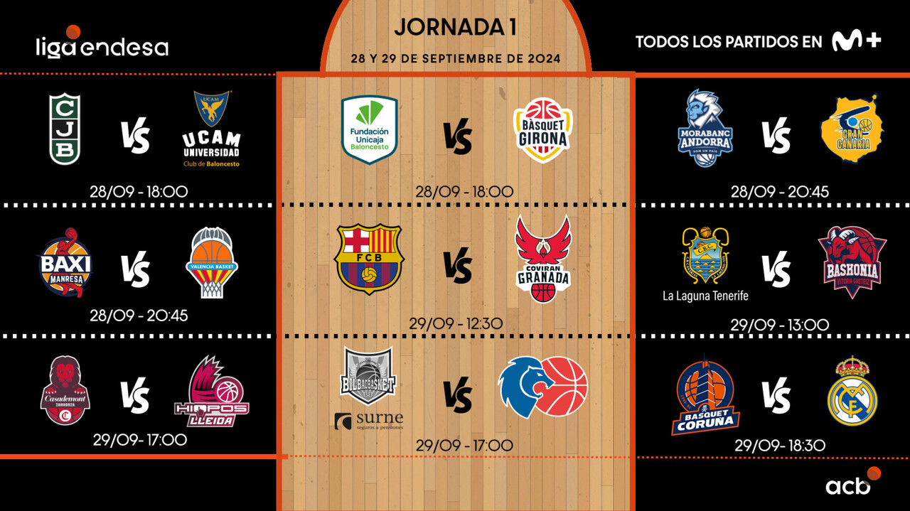 Liga Endesa 2024-2025: cuándo empieza, calendario, partidos y fechas clave Liga Endesa 2024-2025: cuándo empieza, calendario, partidos y fechas clave