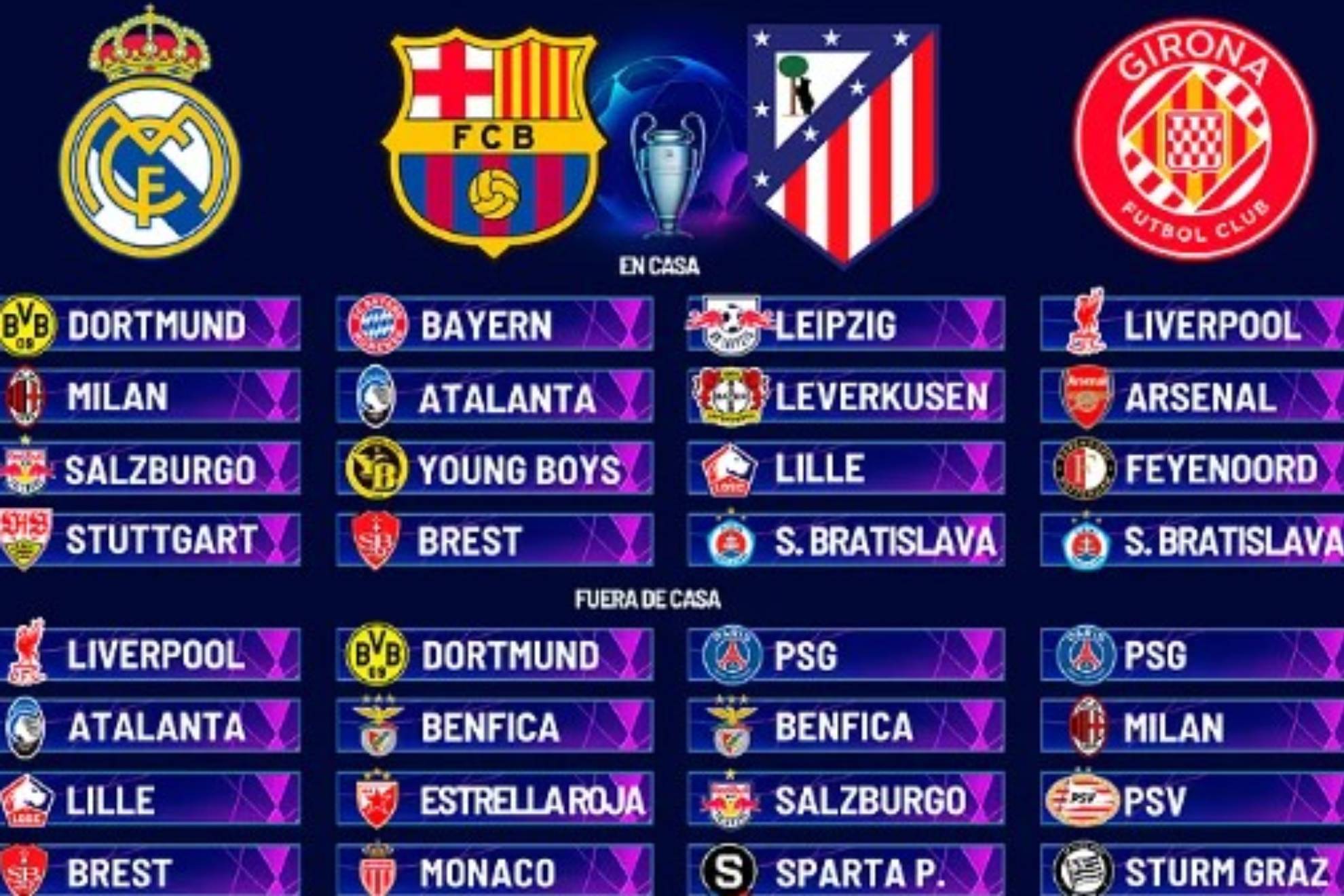 Así es la nueva Champions: ocho rivales distintos, clasificación única ...