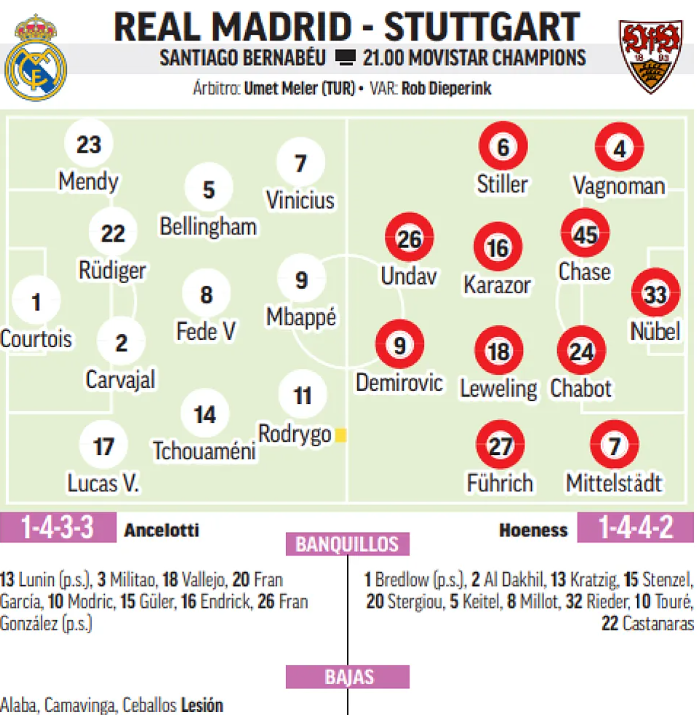 Alineación del Real Madrid contra el Stuttgart hoy, partido de Champions League