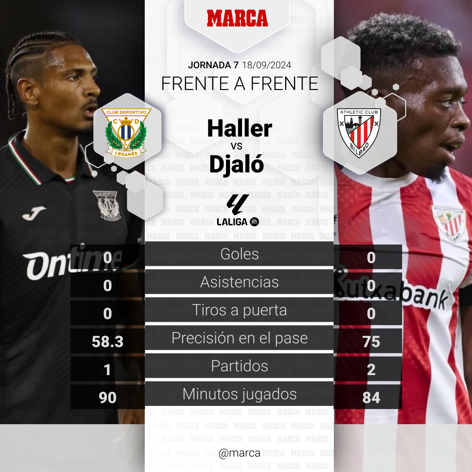 Leganés - Athletic | Haller contra el bajón: previa, análisis ...