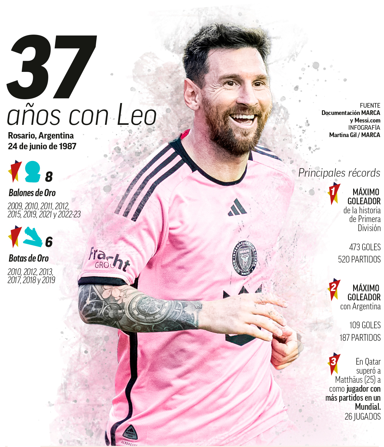 MARCA América Award: homenaje a Leo Messi el próximo 17 de octubre en Miami