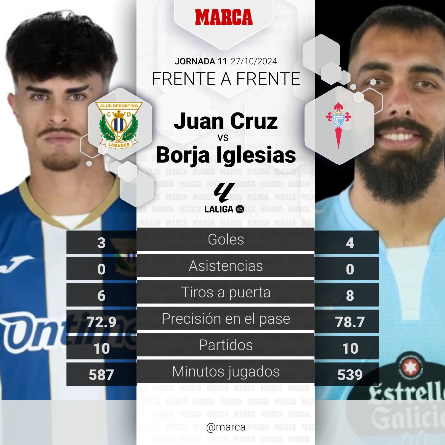 Leganés - Celta | Haller y el reto de acabar con la doble sequía ...