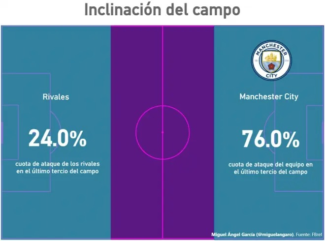 Big data y fútbol: datos, métricas y analítica avanzada para entender ...