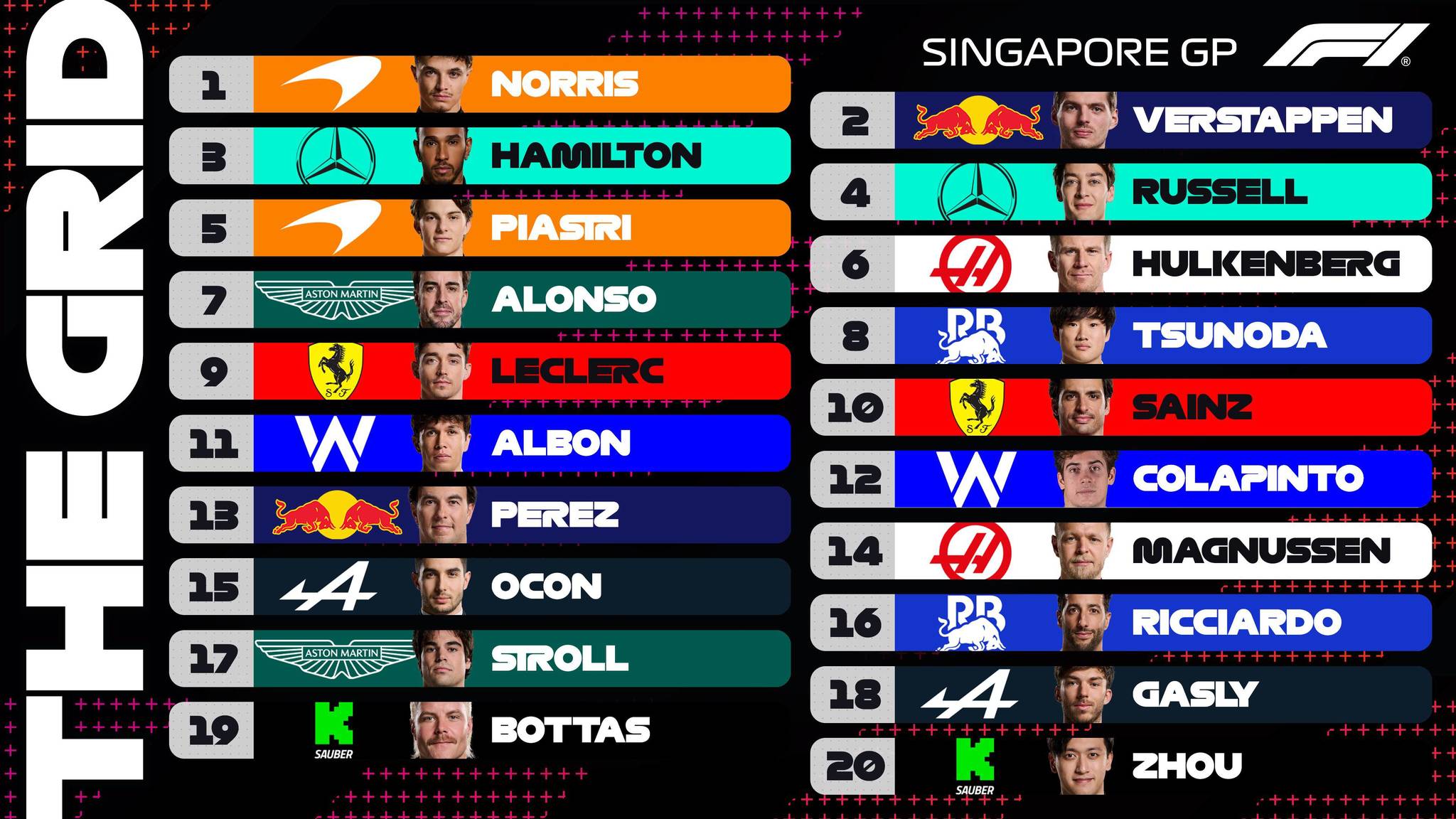Horario de la carrera F1 del GP de Singapur, parrilla y dónde ver hoy en TV a Alonso y Sainz en ...
