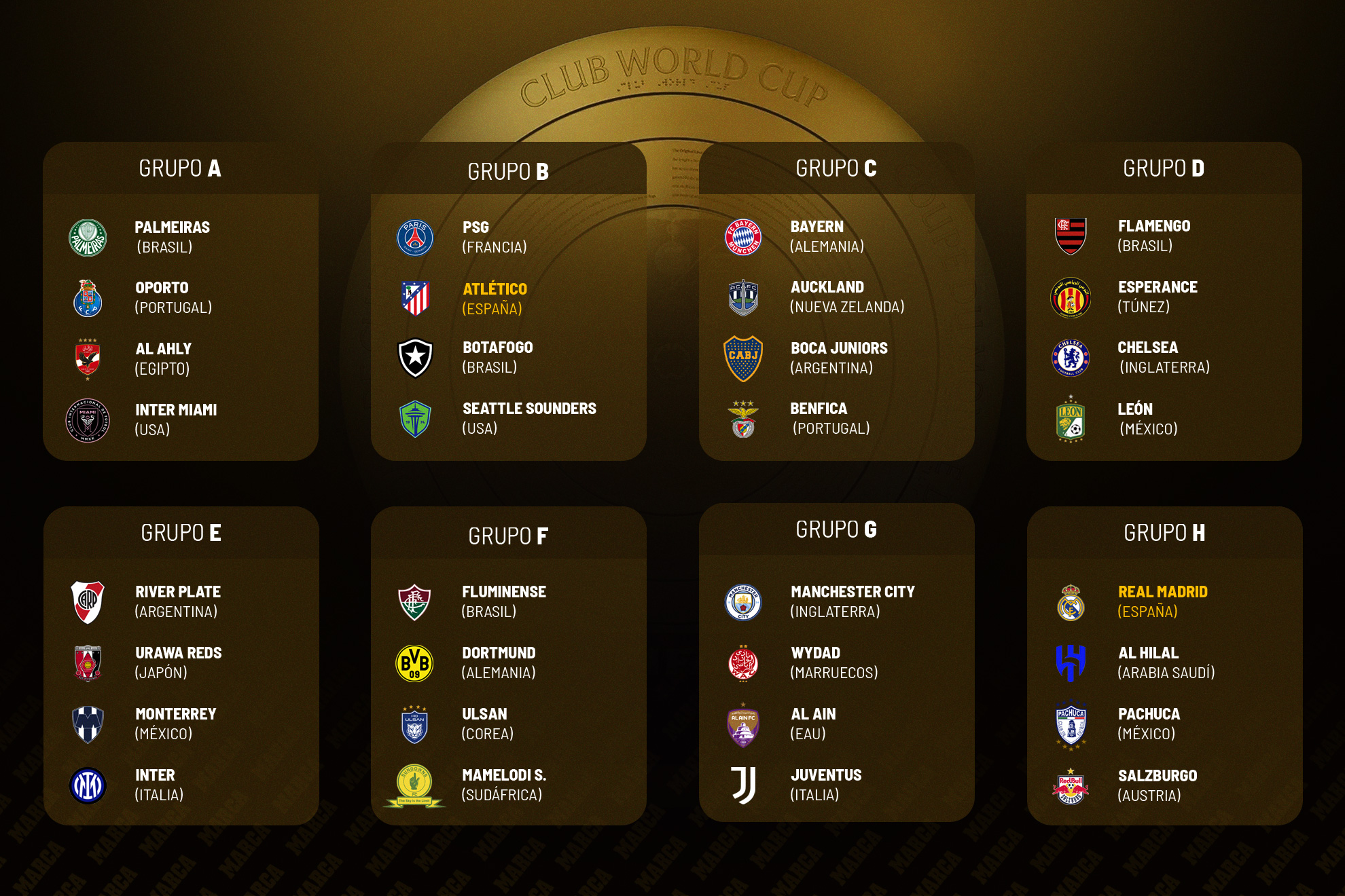 El camino de Real Madrid y Atlético hasta la final del Mundial de Clubes | Marca