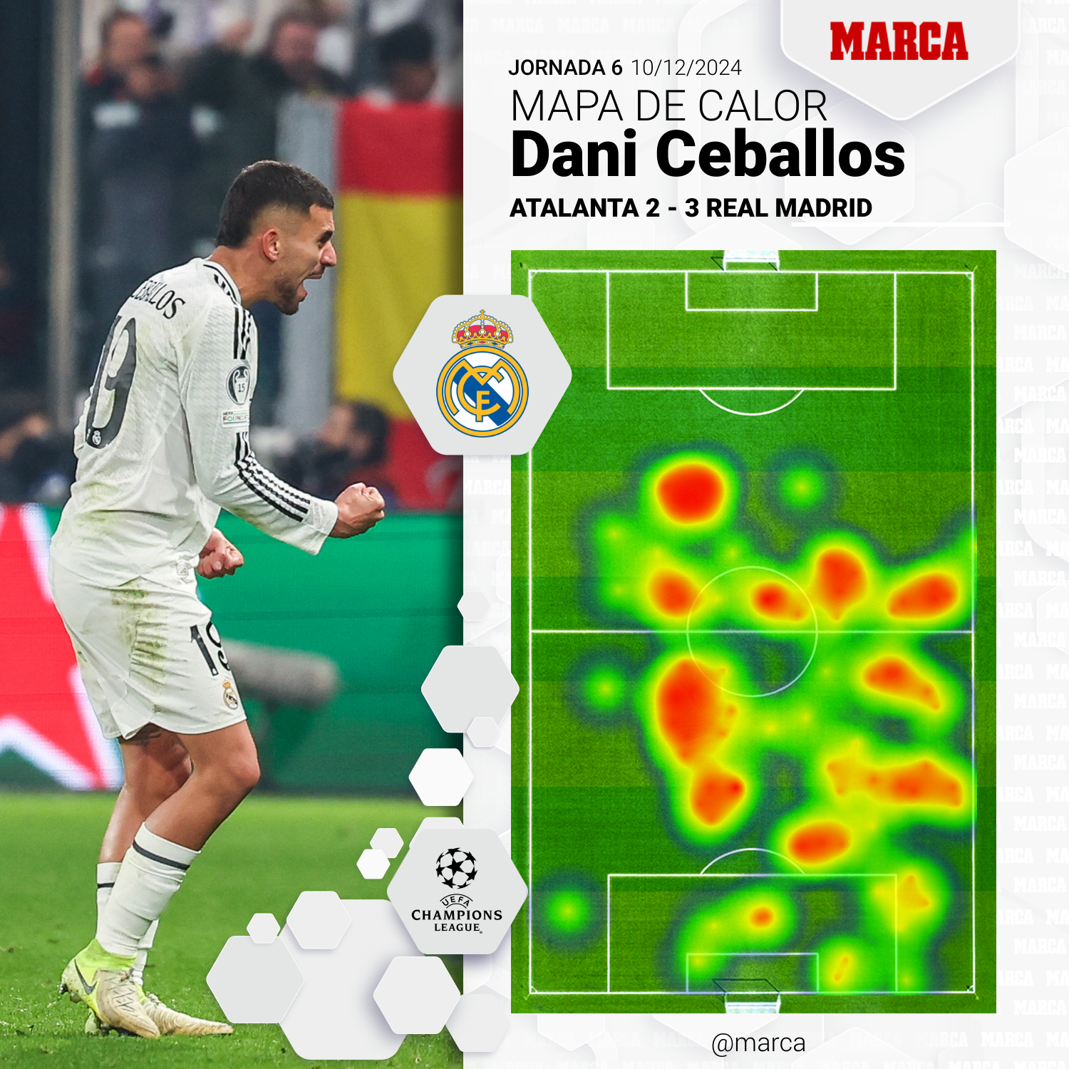 Dani Ceballos, un perfil único en el Real Madrid | Marca