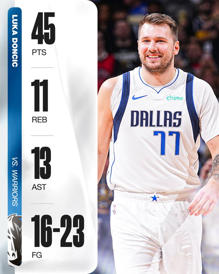 Doncic erige un monumento al baloncesto ante Curry: 'triple-doble' con 45 puntos en un festival ...