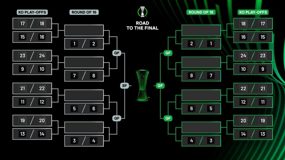 Sorteo Conference: a qué hora y dónde ver en directo los enfrentamientos y cruces