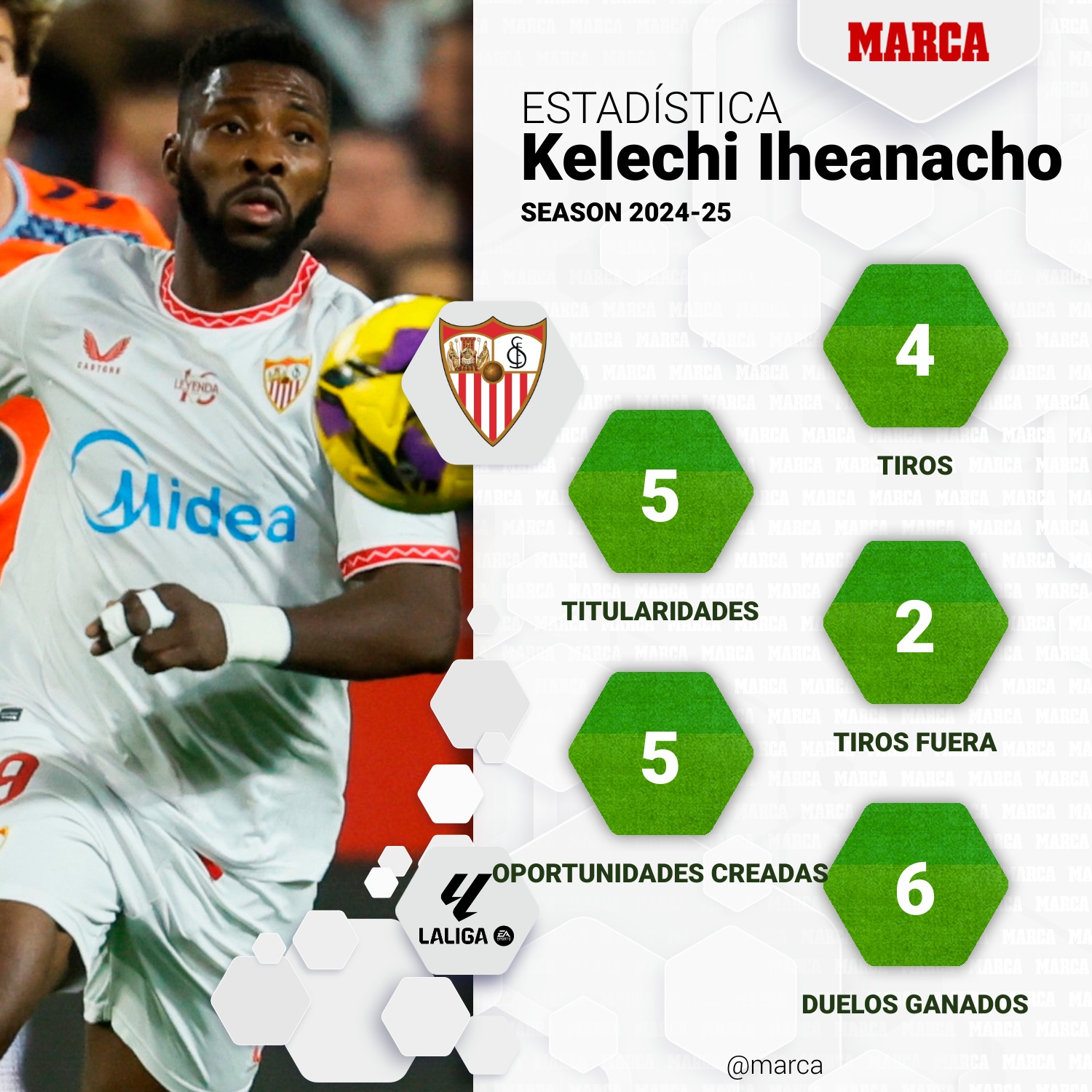 Iheanacho, un camino sin retorno