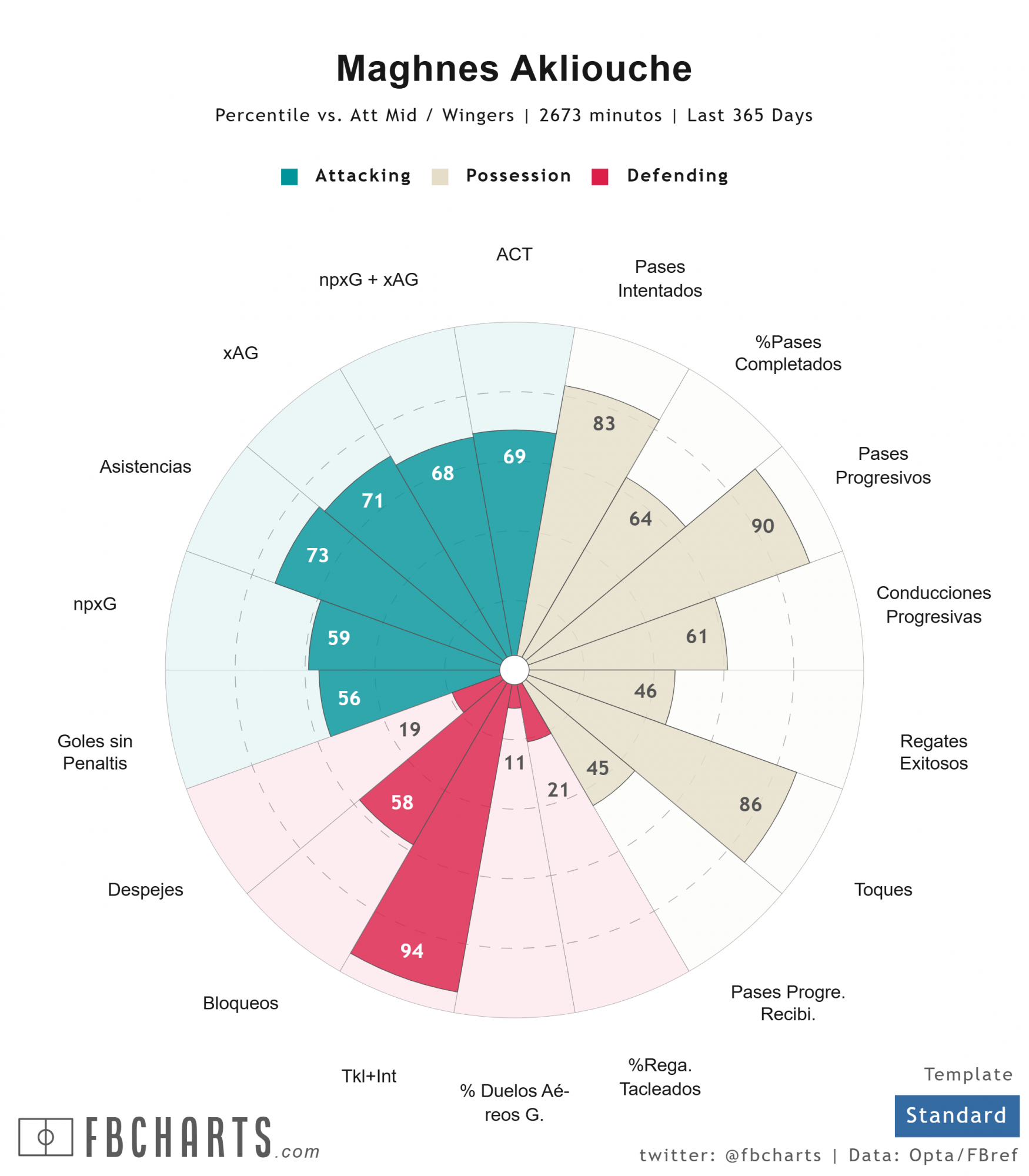 Maghnes Akliouche es el nuevo Príncipe de Mónaco: "Tengo todo lo que ...